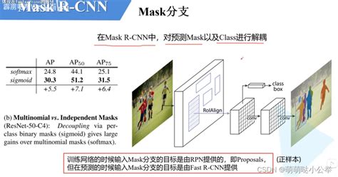 Mask R Cnn网络结构mask Rcnn 网络架构 Csdn博客
