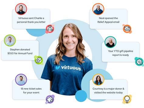 Text Engagement Archives Virtuous