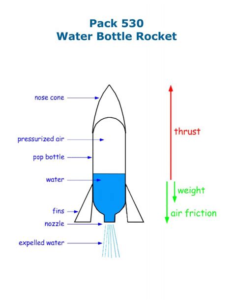 2 Liter Bottle Rocket Designs With Parachute Sale