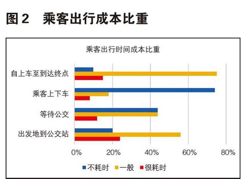知乎盐选 基于多目标优化与遗传算法的公交调度模型