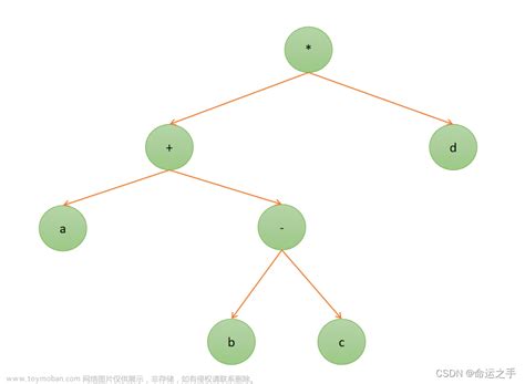 【数据结构与算法】【12】前缀表达式、中缀表达式、后缀表达式 Toy模板网