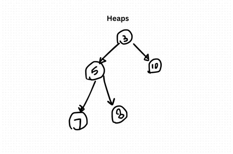 Understanding Heaps A Powerful Data Structure For Priority Queues Gazar