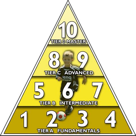 Download Soccer Pyramid Of Player Development Png Image With No