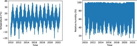 figure 4 from unconstrained dynamic regret via sparse coding semantic