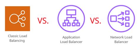Top 17 Application Load Balancer Vs Network Load Balancer In 2022 Eu Vietnam Business Network