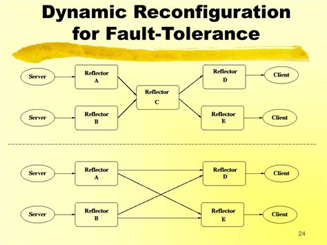 Ppt Automatic Configuration Of Component Based Distributed Systems