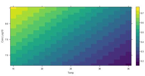 Confidence Interval Of Logistic Regression In R ResearchGate