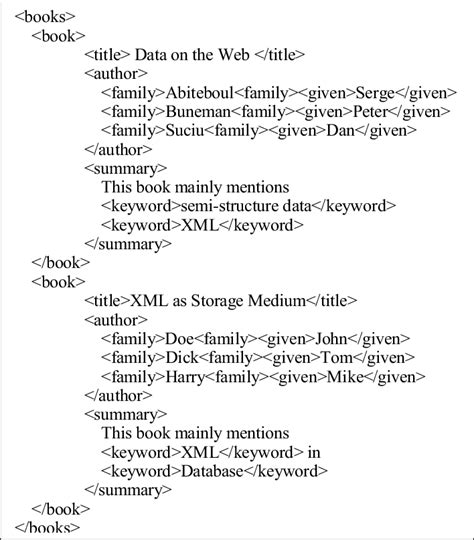 Example Of Xml File Download Scientific Diagram