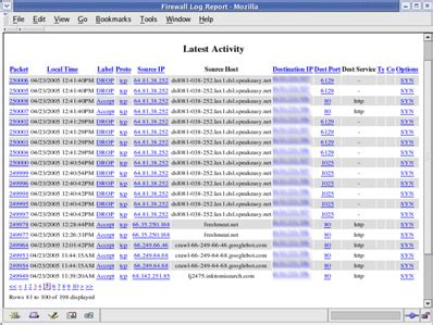 Web Based Firewall Log Reporting And Analysis Tool Webfwlog Released Help Net Security