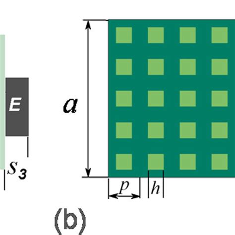 A Schematic Of A Unit Cell Side View A Srr Front Side B And Download Scientific Diagram