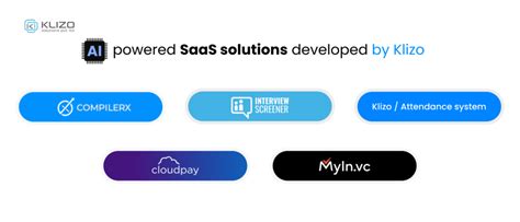 Ai In Saas Klizo Leads The Charge In The Ever Evolving Landscape