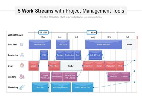 5 Work Streams With Project Management Tools Presentation Graphics Presentation Powerpoint