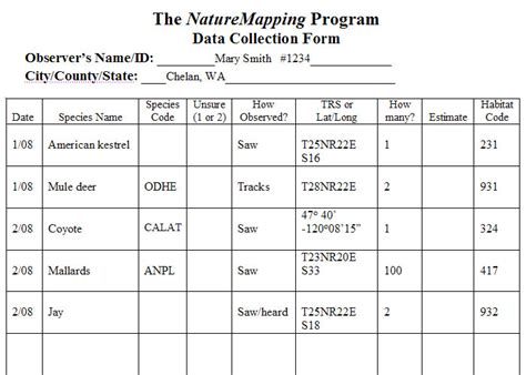 NatureMapping Activities Data Collection Protocols