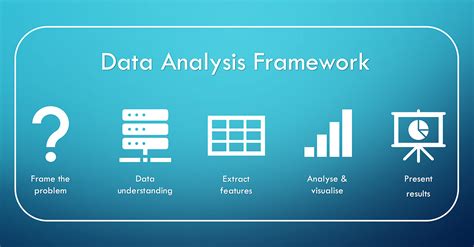 Data Analysis Framework — 1 From Data To Decision Making By Code