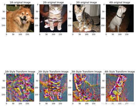 python 调包侠 ——实现风格迁移style transfer 文本风格迁移python csdn博客