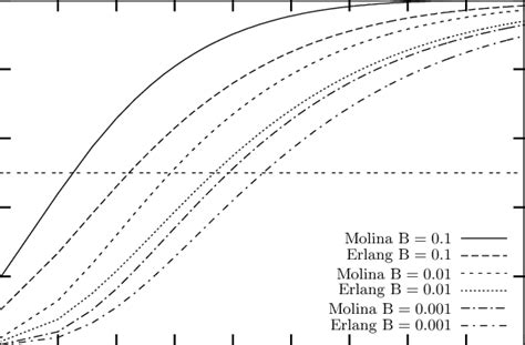 Utilization Factor Download Scientific Diagram