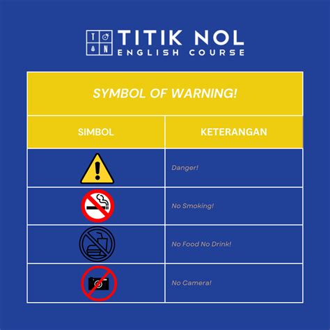 Expression Of Warning Penjelasan Dan Contoh Larangan