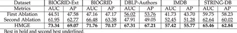 Table Iv From Hierarchical Aggregations For High Dimensional Multiplex Graph Embedding