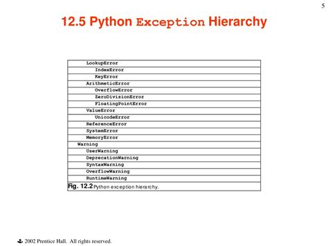 PPT 12 3 Exception Handling Overview PowerPoint Presentation Free