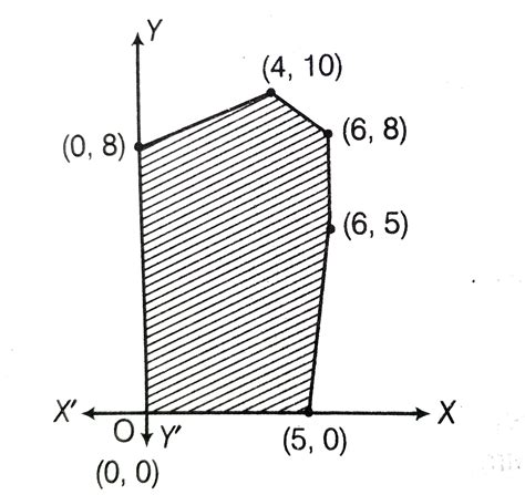 Exercise 1 Topical Problems Solution Of Lpp Graphical Method From