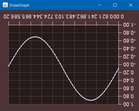 swing java upside down text bug or feature stack overflow