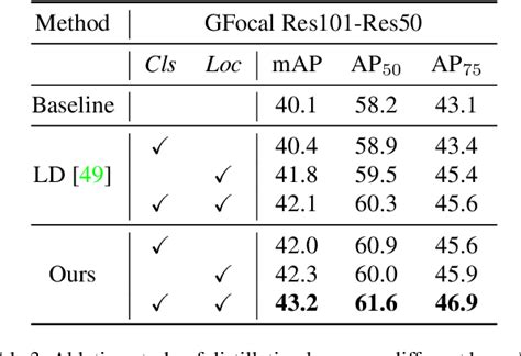 Table 3 From Bridging Cross Task Protocol Inconsistency For