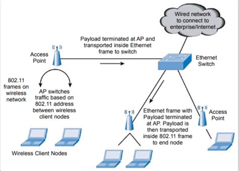 Wifi Profit From IoT IoT India