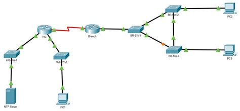 10 8 1 packet tracer configure cdp lldp and ntp answers