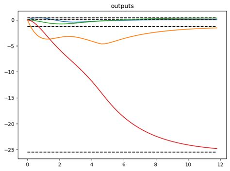Model Predictive Control Aircraft Model — Python Control Systems