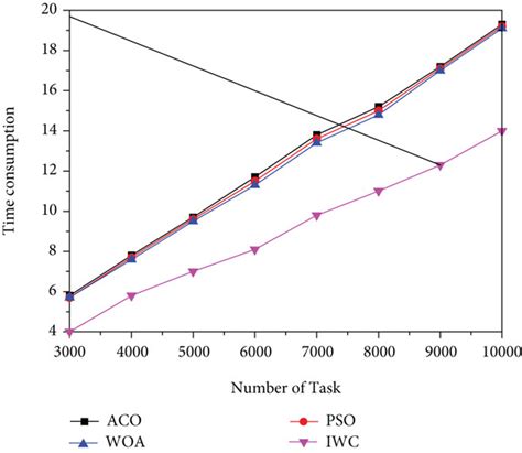 Cloud Computing Task Scheduling Model Based On Improved Whale Optimization Algorithm Jia