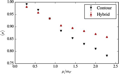 improvement of the contour deformation of eq 34 via a subtraction