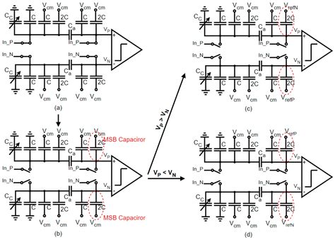 Methodology For A Low Power And Low Circuit Area 15 Bit Sar Adc Using