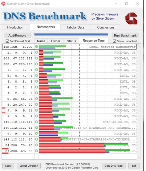 Ever Wondered How Well PiHole Default DNS Servers Perform On Your Connection Some Were Not What
