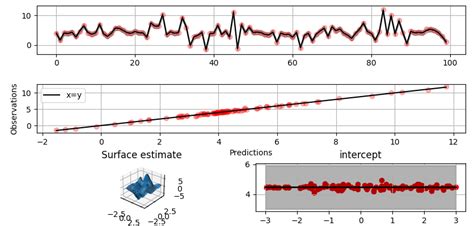 Github Malmgrek Gammy Octopus Generalized Additive Models In Python With A Bayesian Twist