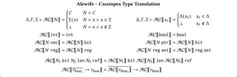 Towards Porting Operating Systems With Program Synthesis Acm Transactions On Programming