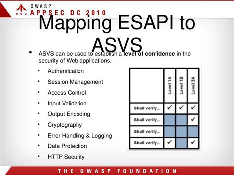 Ppt Owasp Esapi Swingset Powerpoint Presentation Free Download Id