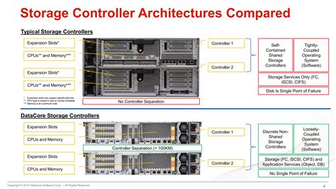 Datacore Technology Overview Pptx Computer Software And Applications Computing