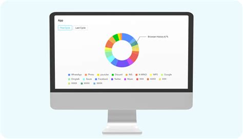 Pc User Activity Monitoring Tool To Track Usage Monivisor