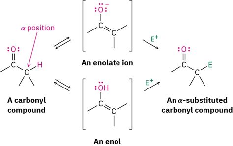 Ch 18 Preview Of Carbonyl Chemistry Organic Chemistry Openstax