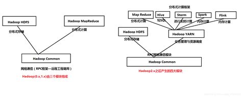 hadoop大数据平台简介 hkpd是什么平台 csdn博客