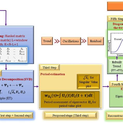 Flow Chart Of The Suggested Approach Download Scientific Diagram