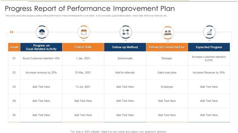 Progress Report Of Performance Improvement Plan Presentation Graphics