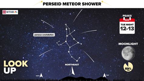 How To Watch The Perseid Meteor Shower 2025