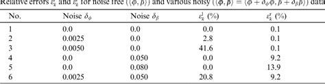 Table 1 From An Inverse Polynomial Method For The Identification Of The