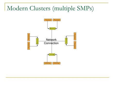 Ppt Hybrid Programming With Openmp And Mpi Powerpoint Presentation Free Download Id443503