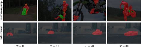 Figure 1 From One Shot Training For Video Object Segmentation Semantic Scholar