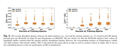 normalization for better generalization and faster training practical