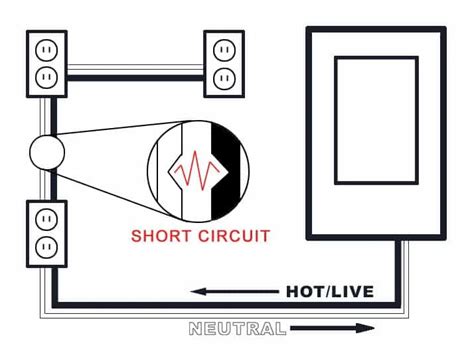 Electric Short Circuit