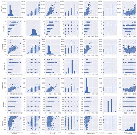 数据分析——特征工程之特征关联 轻识