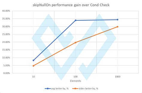 Use Of Ai In Mulesoft Development” By Synergysoft Medium